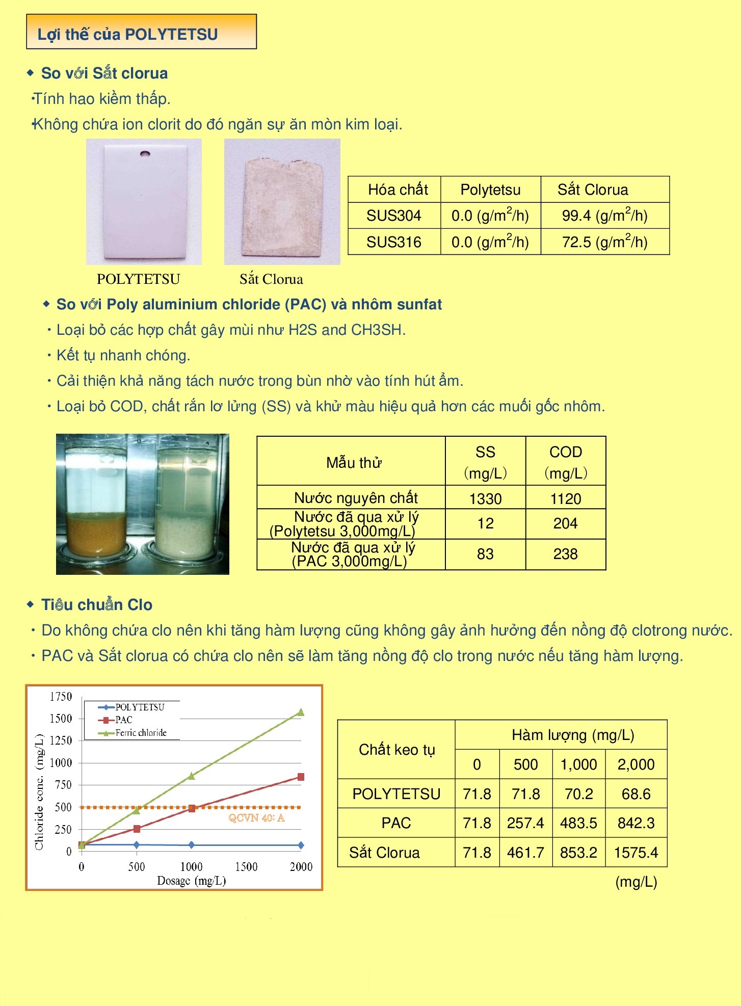 Hóa chất xử lý nước thải Polytetsu